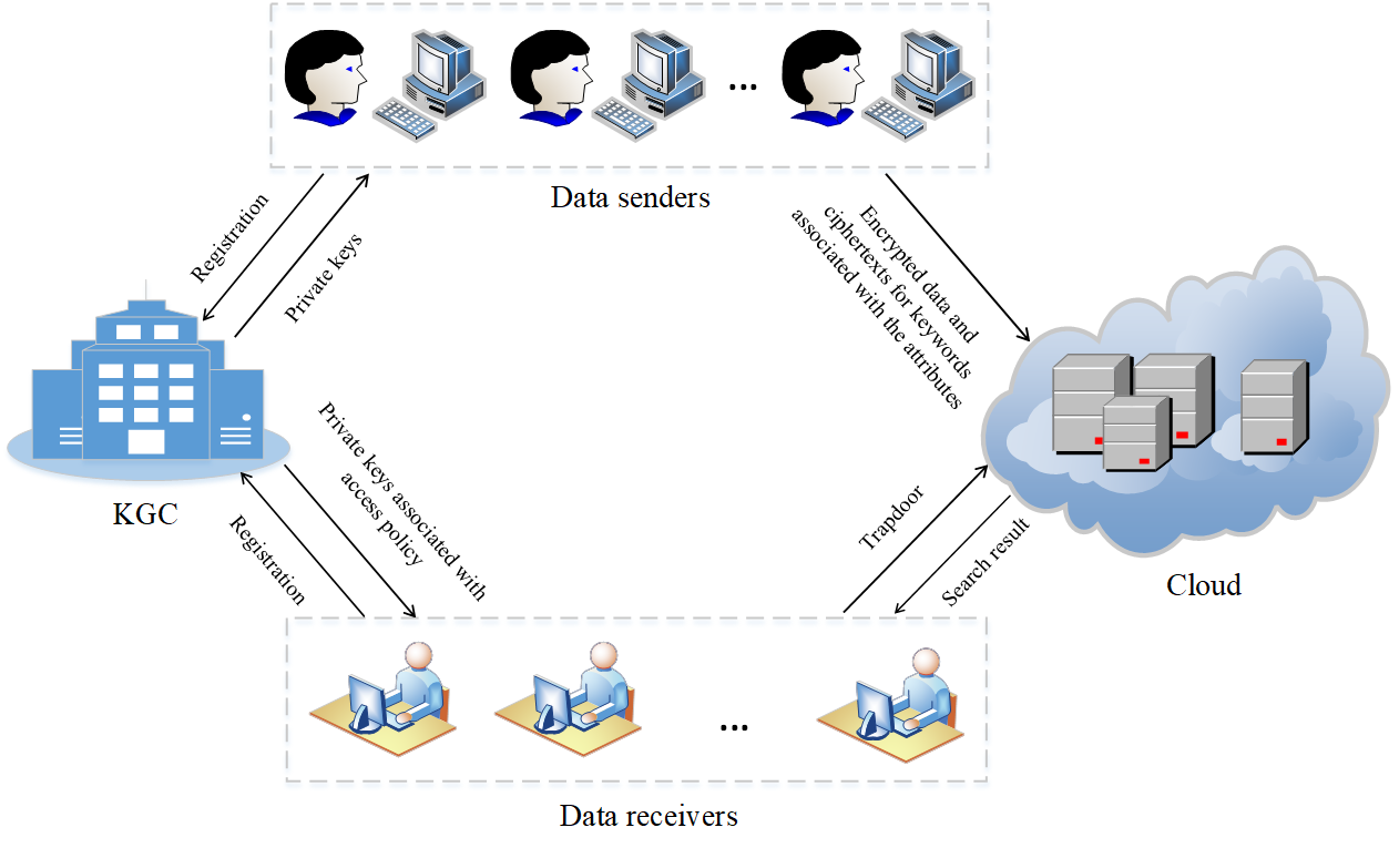 网络与信息安全科研团队论文被计算机网络信息安全领域顶级期刊IEEE TIFS录用 | 计算机科学与技术学院
